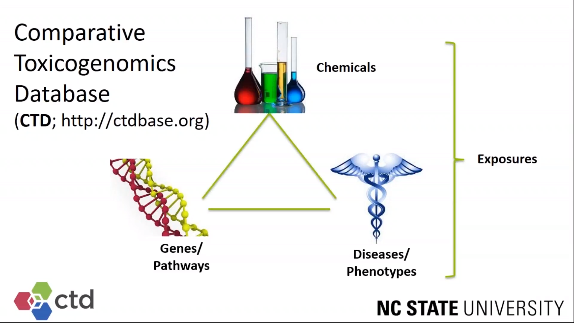 Leveraging And Integrating Standardized Language For Predictive Toxicology Opentox